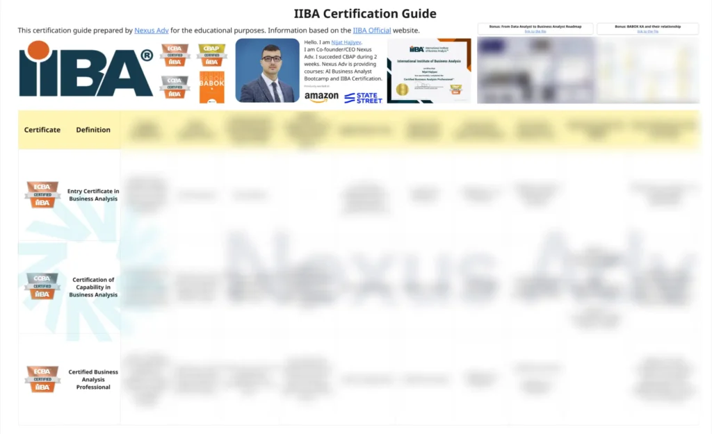 IIBA Certification Guide - Nexus Adv
